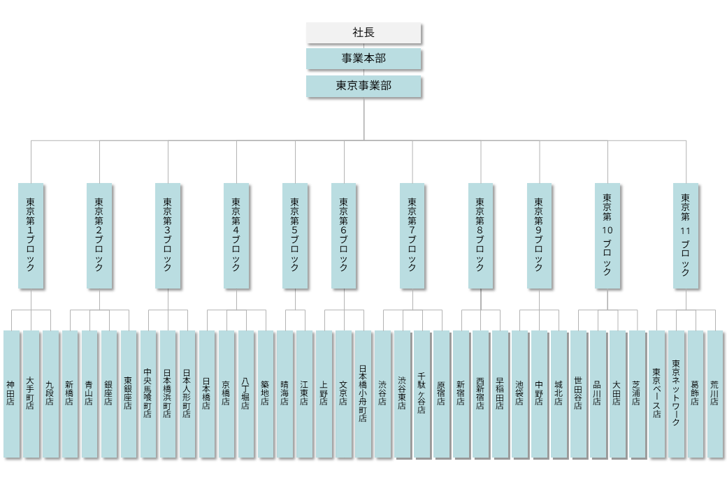 エコ配を知る - エコ配 リクルートサイト